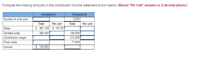 Solved Compute the missing amounts in the contribution | Chegg.com