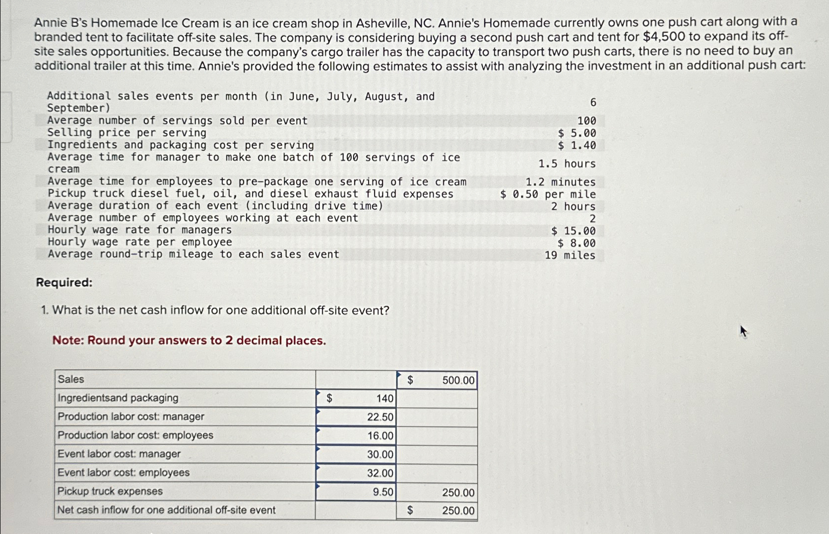 Solved Annie B's Homemade Ice Cream is an ice cream shop in | Chegg.com