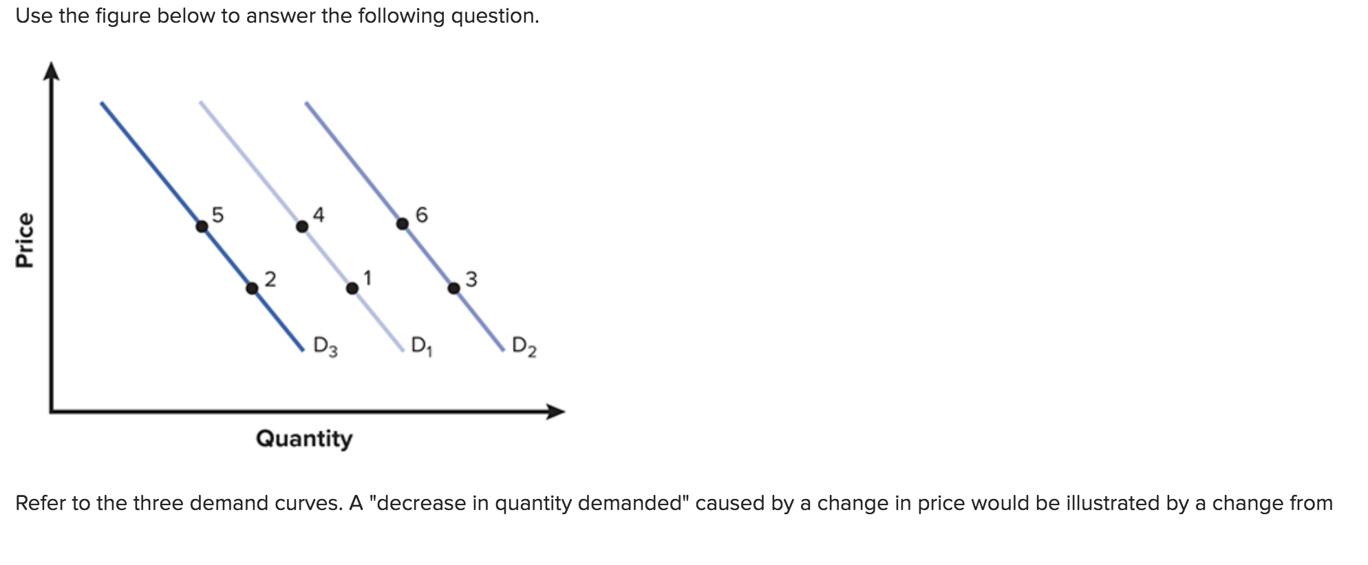Use the figure below to answer the following | Chegg.com