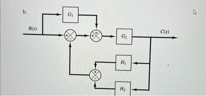 Solved simplify the block diagram to obtain a transfer | Chegg.com