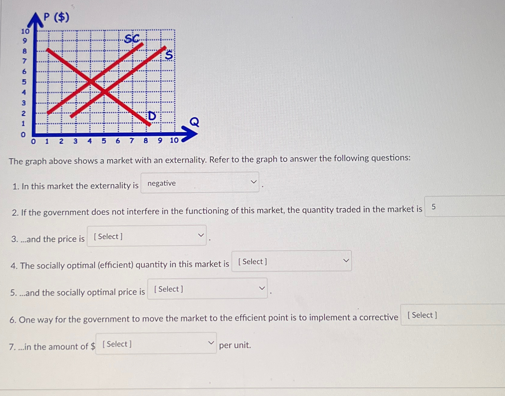Solved The graph above shows a market with an externality. | Chegg.com