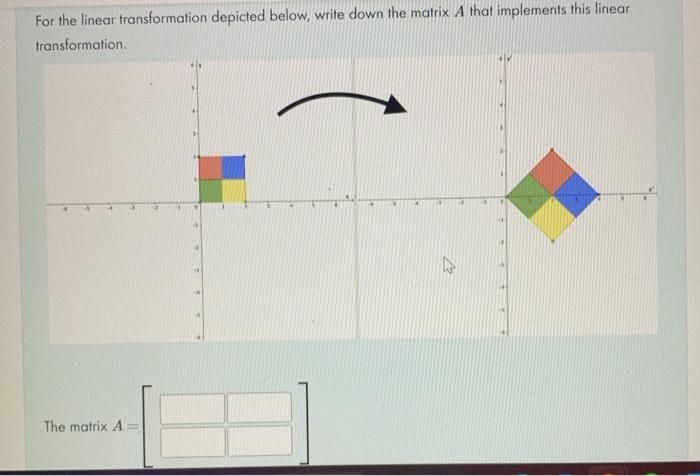 Solved Let L be the linear transformation from R2→R2 which | Chegg.com