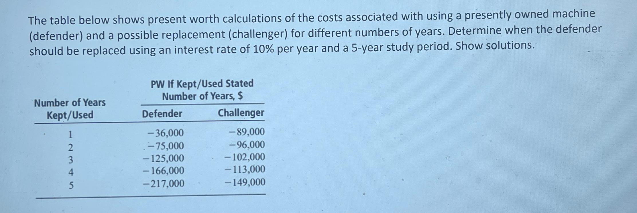 Solved The table below shows present worth calculations of | Chegg.com