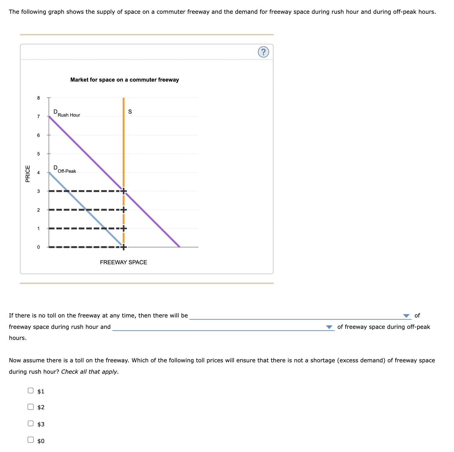 Solved The following graph shows the supply of space on a | Chegg.com