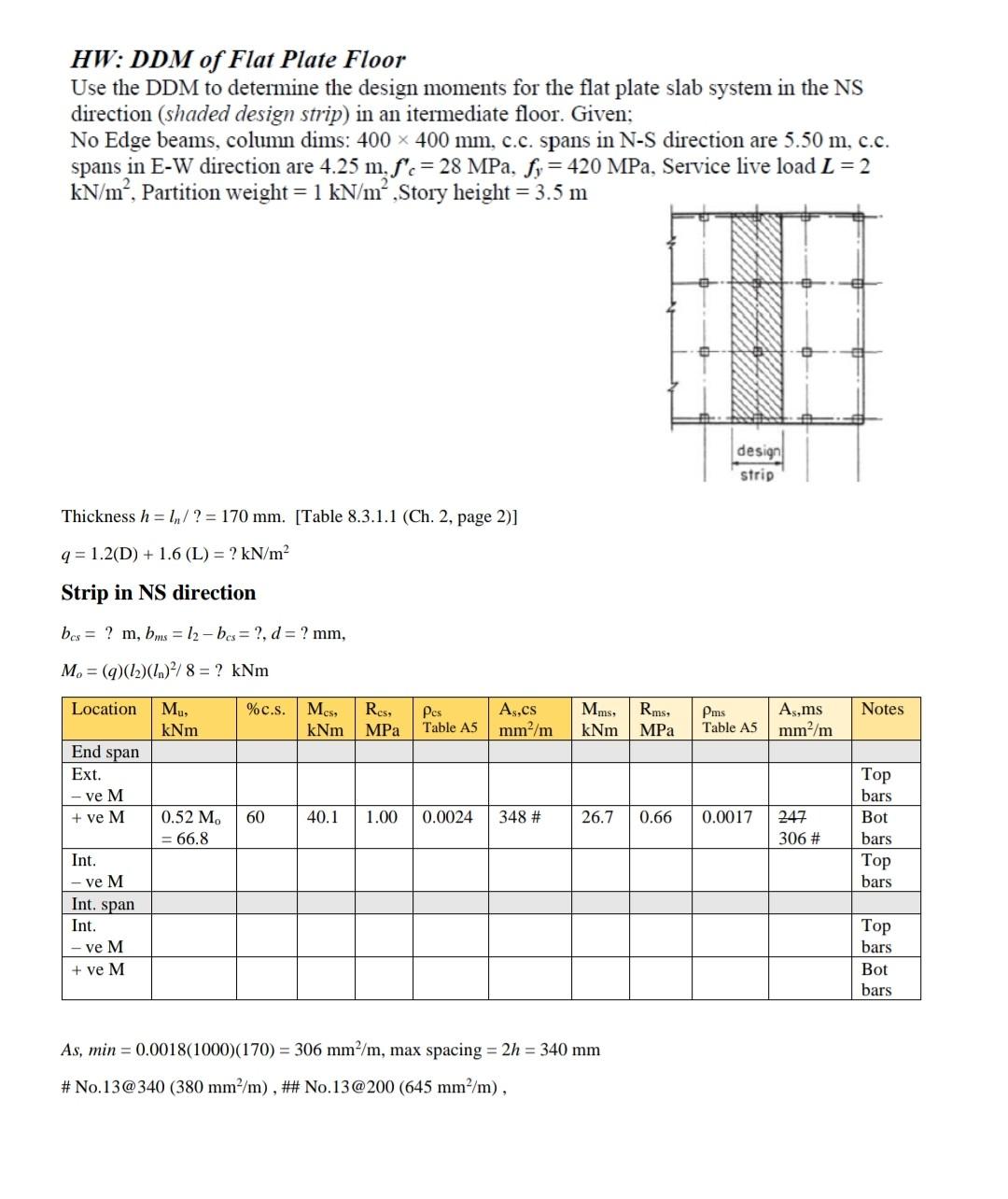 Solved HW: DDM of Flat Plate Floor Use the DDM to determine | Chegg.com
