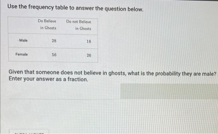 Solved Use the frequency table to answer the question below. | Chegg.com