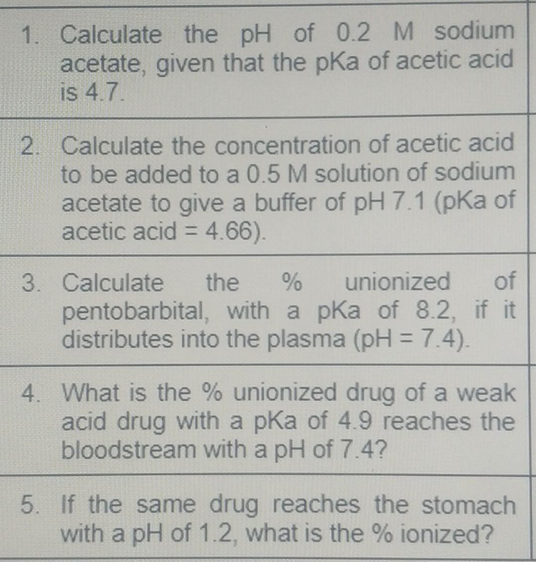 Solved 1. Calculate the pH of 0.2 M sodium acetate, given | Chegg.com