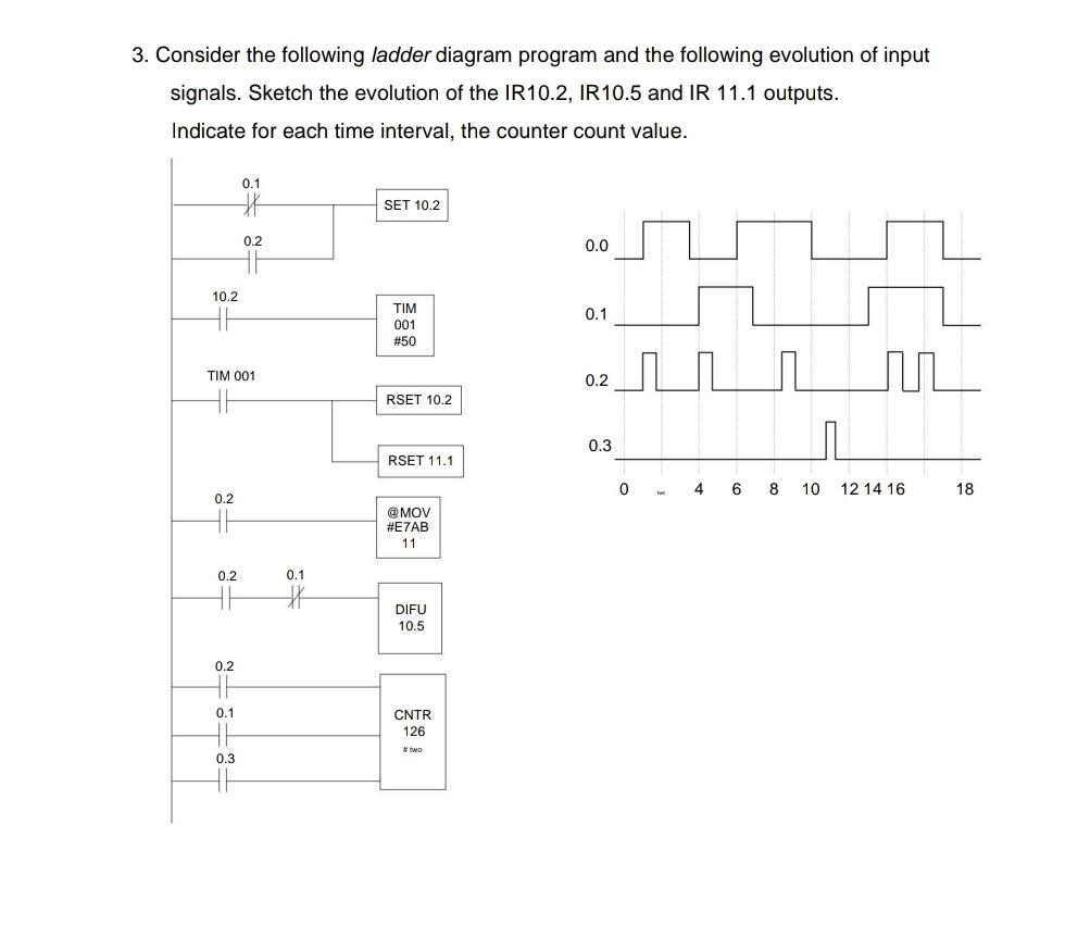 3. Consider the following ladder diagram program and | Chegg.com