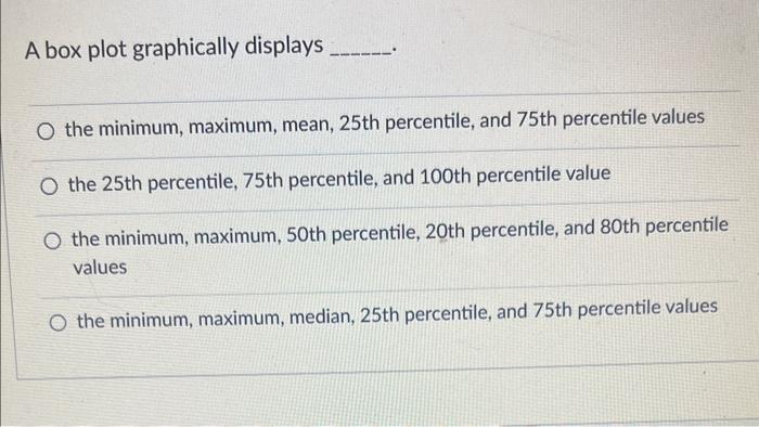 Solved A box plot graphically displays the minimum, maximum, | Chegg.com