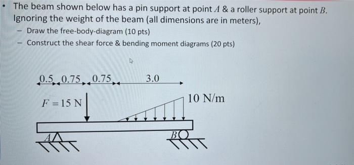 Solved The beam shown below has a pin support at point A & a | Chegg.com