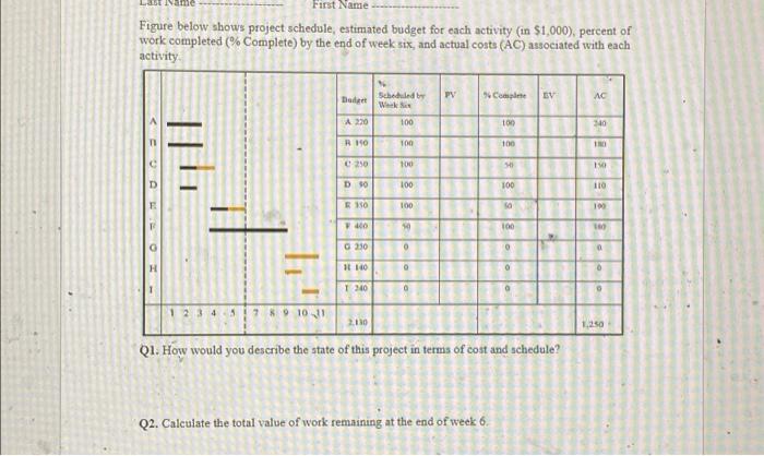 First Name Figure below shows project schedule, | Chegg.com