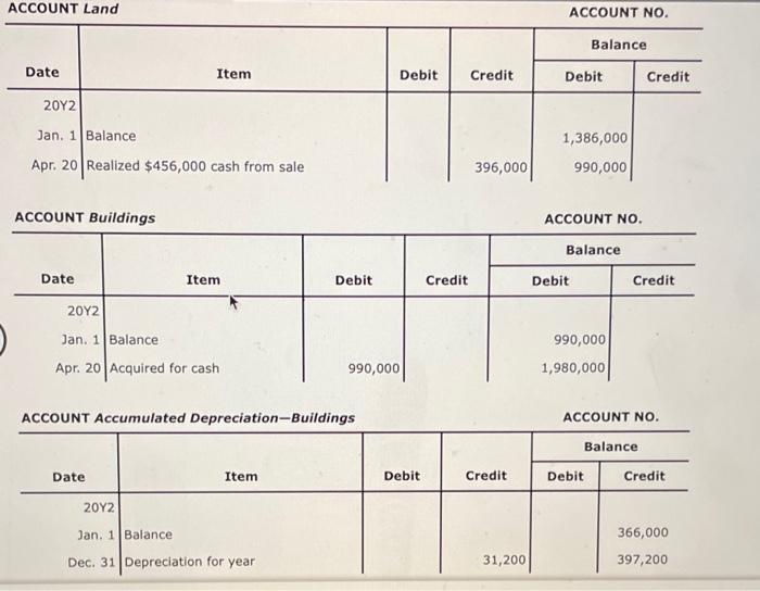 Solved ACCOUNT Land ACCOUNT NO. ACCOUNT Buildings ACCOUNT | Chegg.com