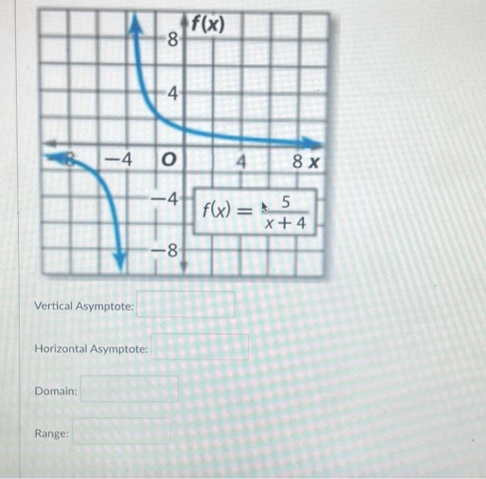 Solved graphing reciprocal functionsalgebra 2i know its a | Chegg.com