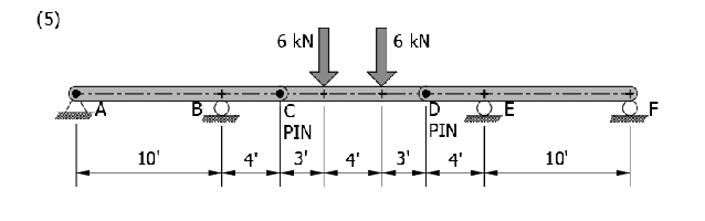 Solved Draw load, shear and moment diagrams for the applied | Chegg.com