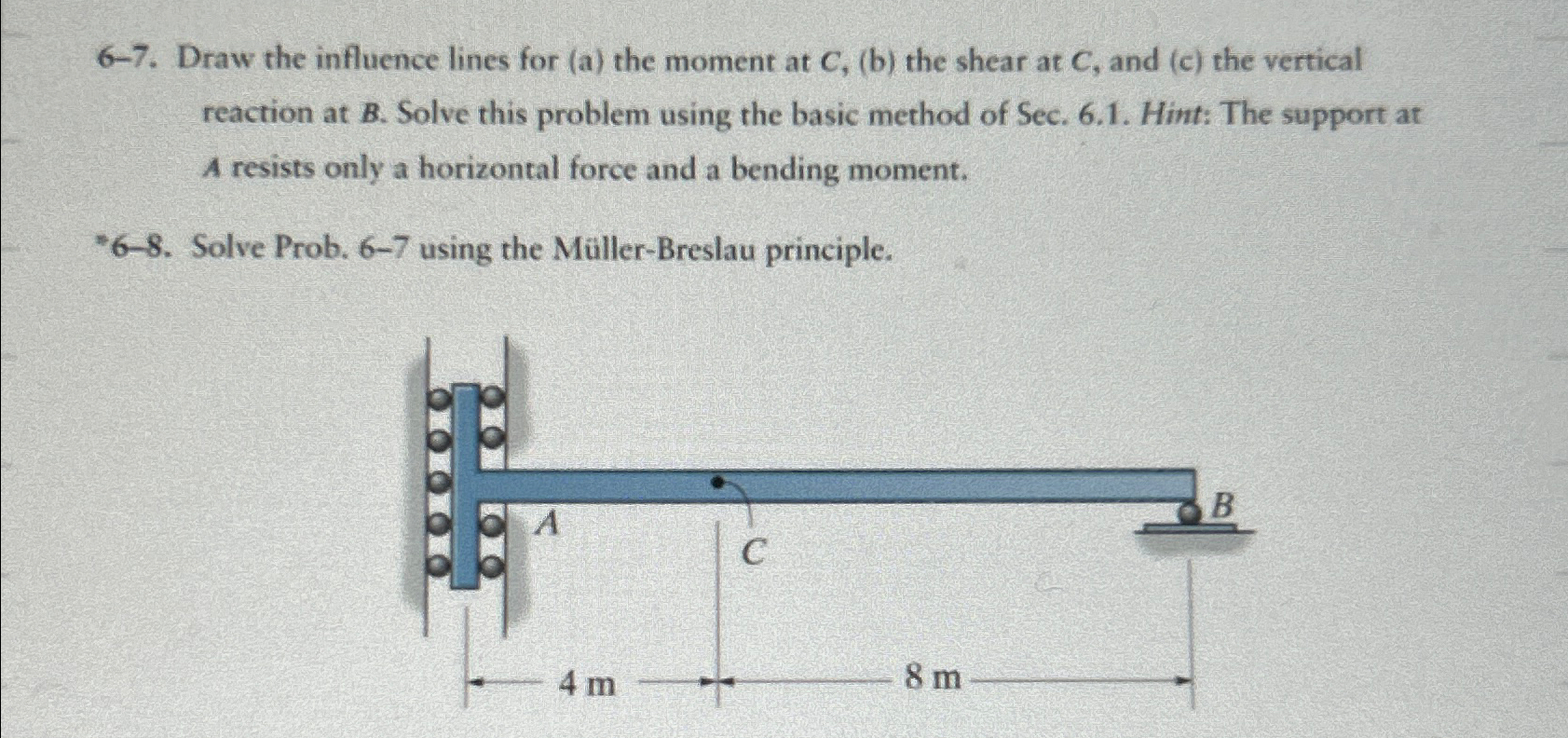 Solved 6-7. ﻿Draw the influence lines for (a) ﻿the moment at | Chegg.com