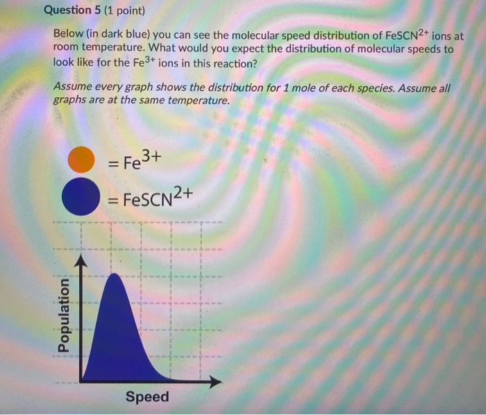 Solved Part B - Formation of FeSCN2+ Let's revisit the | Chegg.com