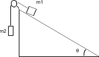 Solved A crate of mass m1 on a frictionless inclined plane | Chegg.com