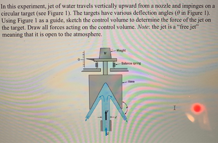 Solved In this experiment, jet of water travels vertically | Chegg.com