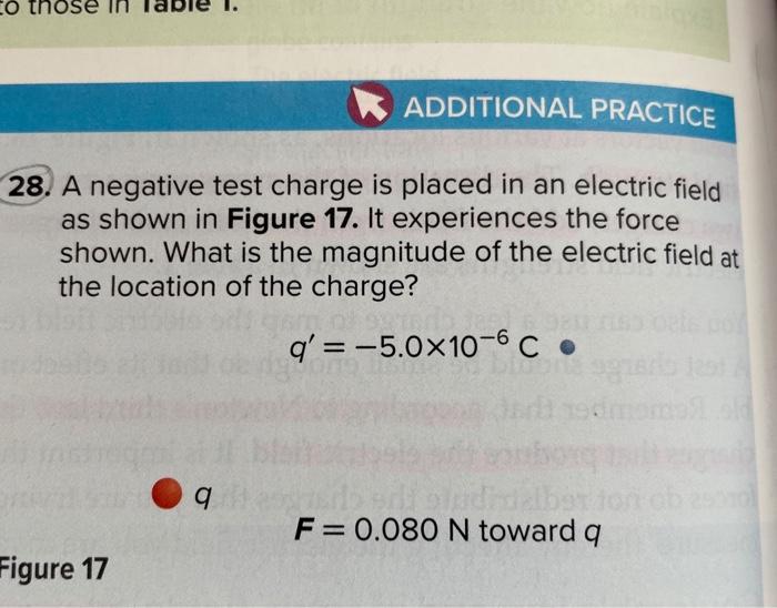 Solved to those in ADDITIONAL PRACTICE 28. A negative test | Chegg.com