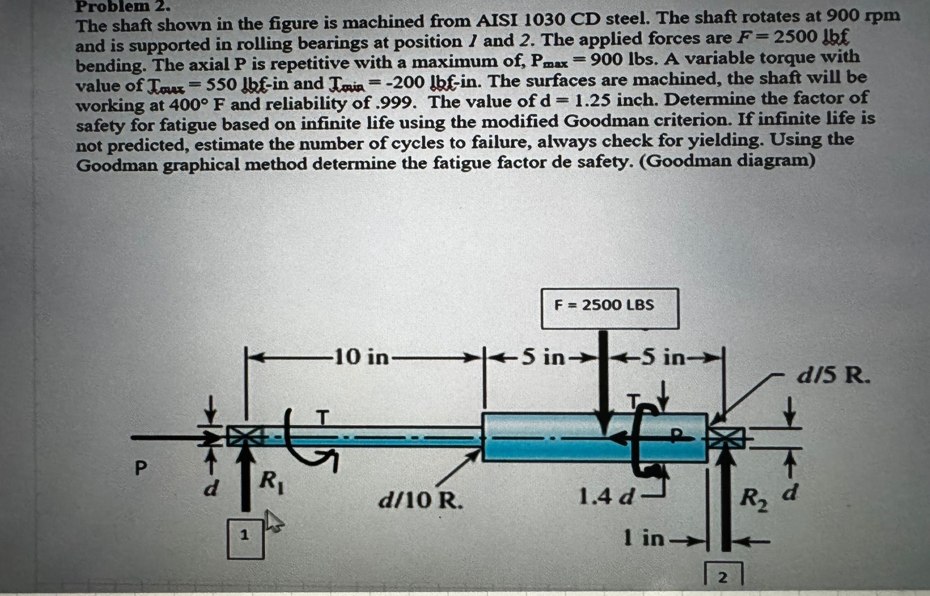 Problem 2.The shaft shown in the figure is machined | Chegg.com
