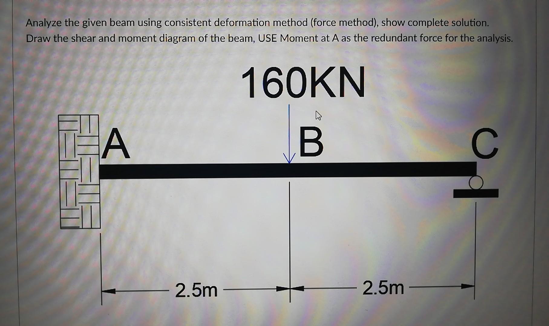 Solved Analyze the given beam using consistent deformation | Chegg.com
