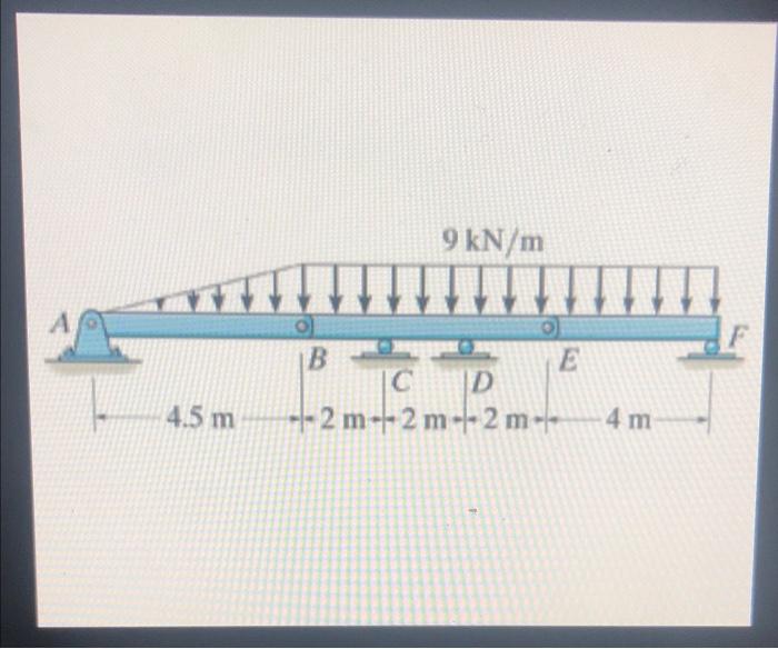 Solved The beam consists of three segments pin connected at | Chegg.com