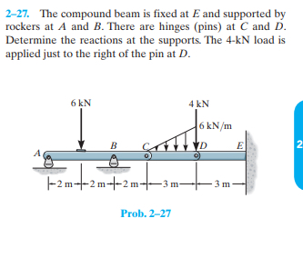 Solved 2-27. ﻿The compound beam is fixed at E ﻿and supported | Chegg.com
