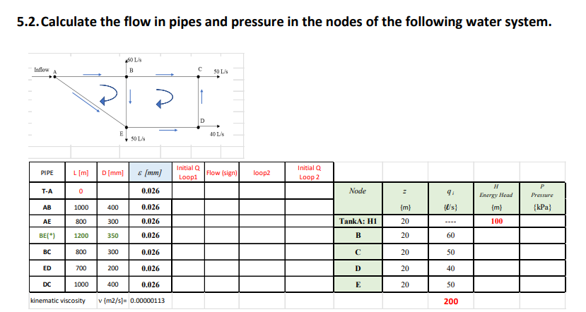 Solved 5.2. ﻿Calculate the flow in pipes and pressure in the | Chegg.com