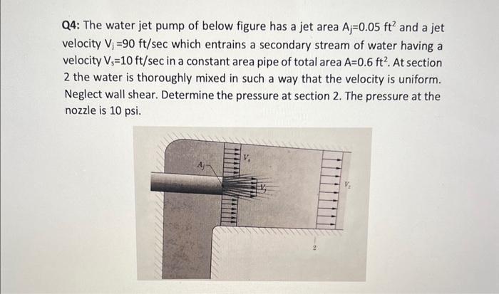Solved Q4: The water jet pump of below figure has a jet area | Chegg.com