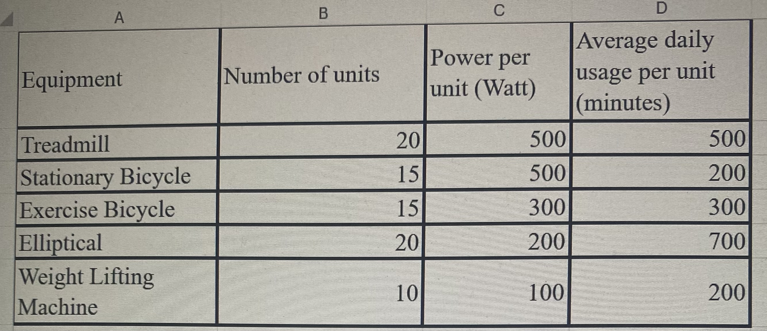 Solved HELP ME WITHT THIS PROJECT AND PLEASE SHOW EVERY | Chegg.com
