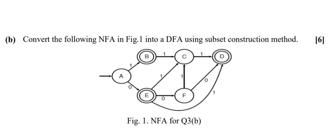 Solved (b) Convert the following NFA in Fig.1 into a DFA | Chegg.com