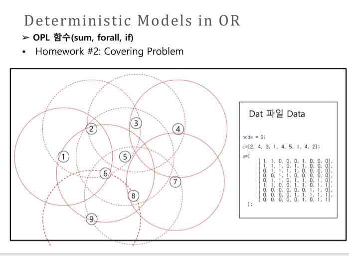 eterministic Models in OR OPL 함수(sum, forall, if) | Chegg.com