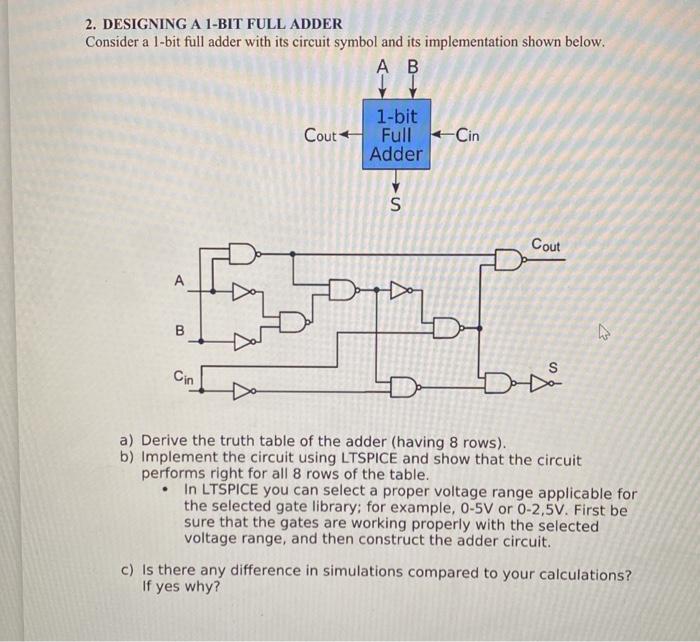 Solved 2. DESIGNING A 1-BIT FULL ADDER Consider a 1-bit full | Chegg.com