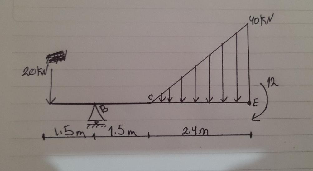 Solved Question 1: For the Gerber beam given in the | Chegg.com