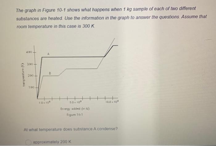Solved The graph in Figure 10-1 shows what happens when 1 kg | Chegg.com