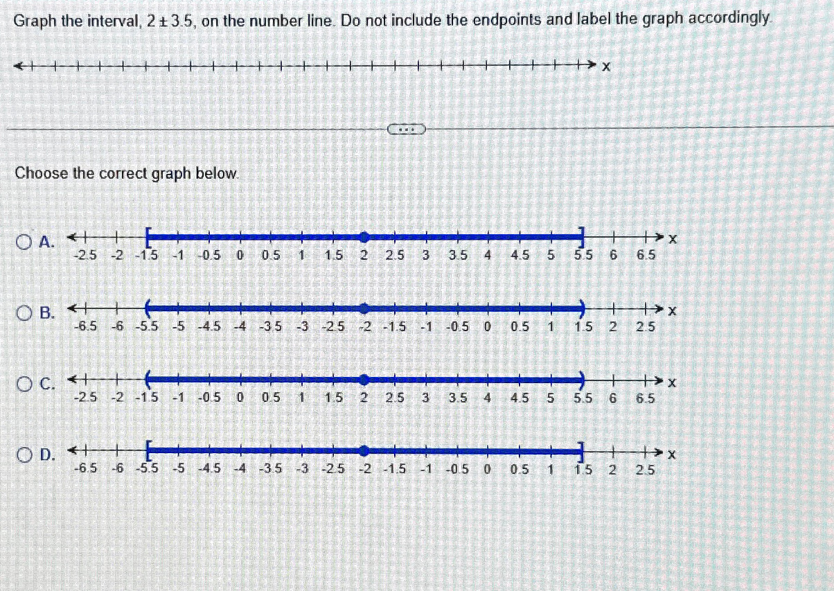 Solved Graph the interval, 2+-3.5, ﻿on the number line. Do | Chegg.com
