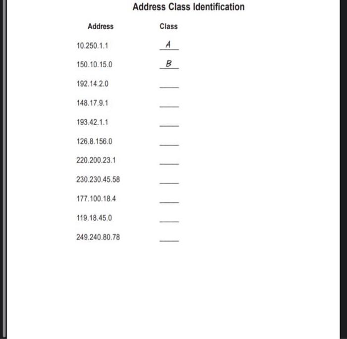 Solved Address Class Identification Address 10.250.1.1 | Chegg.com