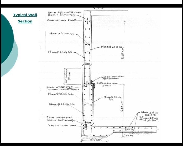 Typical Wall Section | Chegg.com