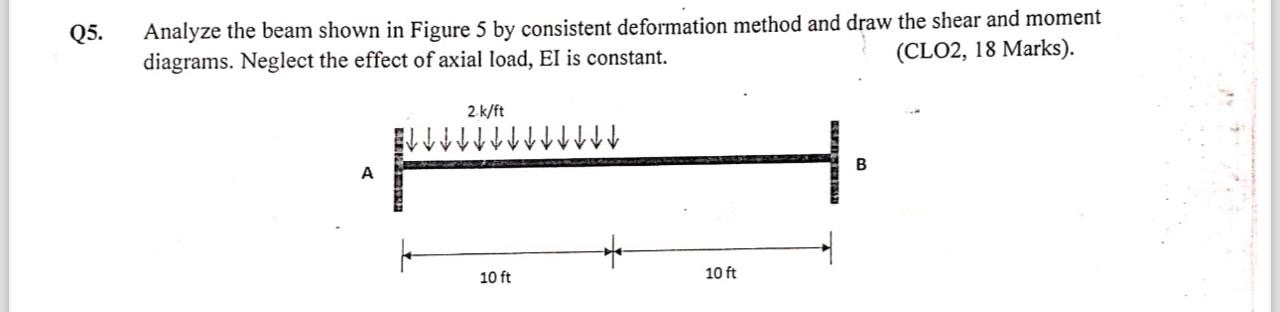 Solved Q5. ﻿Analyze the beam shown in Figure 5 ﻿by | Chegg.com