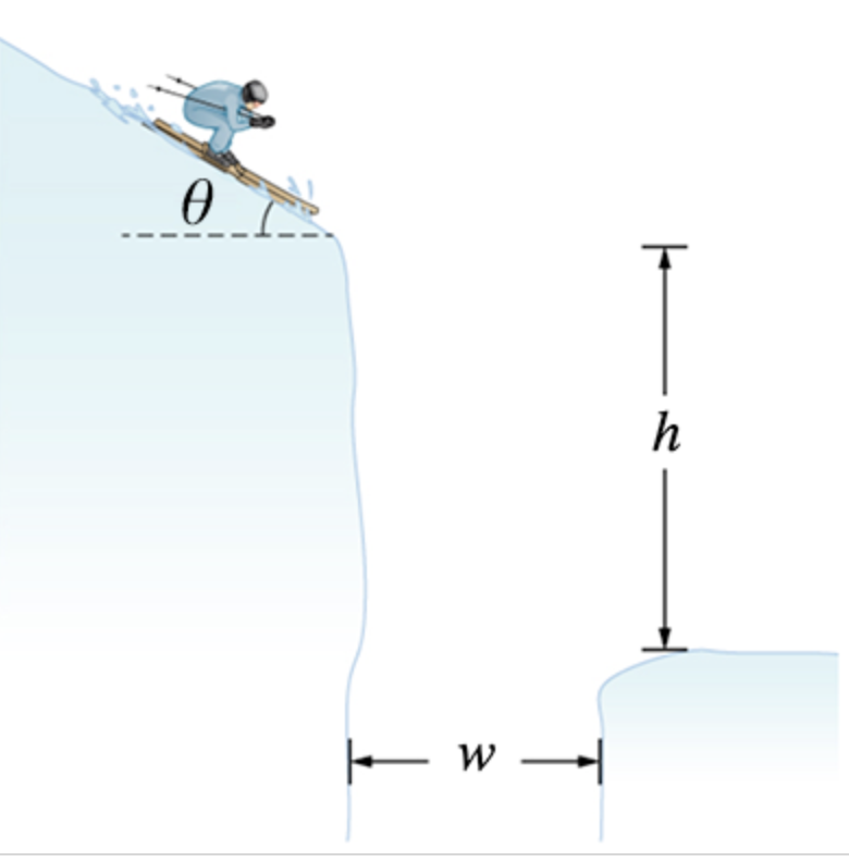 Solved A secret agent skis off a slope inclined at \theta | Chegg.com
