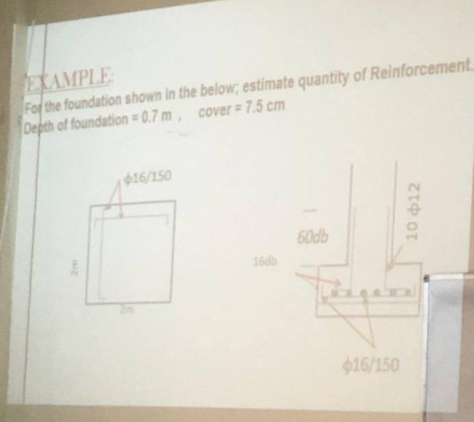 Solved EXAMPLE: Foo the foundation shown in the below; | Chegg.com