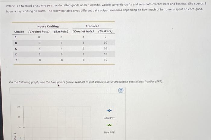 Solved Valerie is a talented artist who sells hand-crafted | Chegg.com