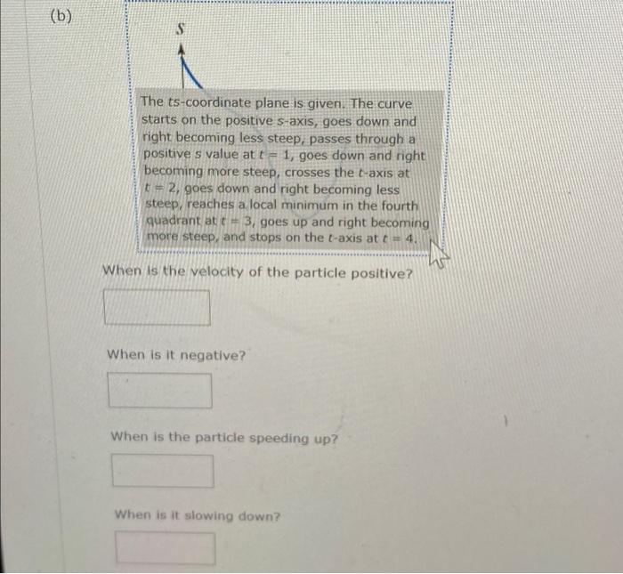 Solved Graphs of the position functions of two particles are | Chegg.com