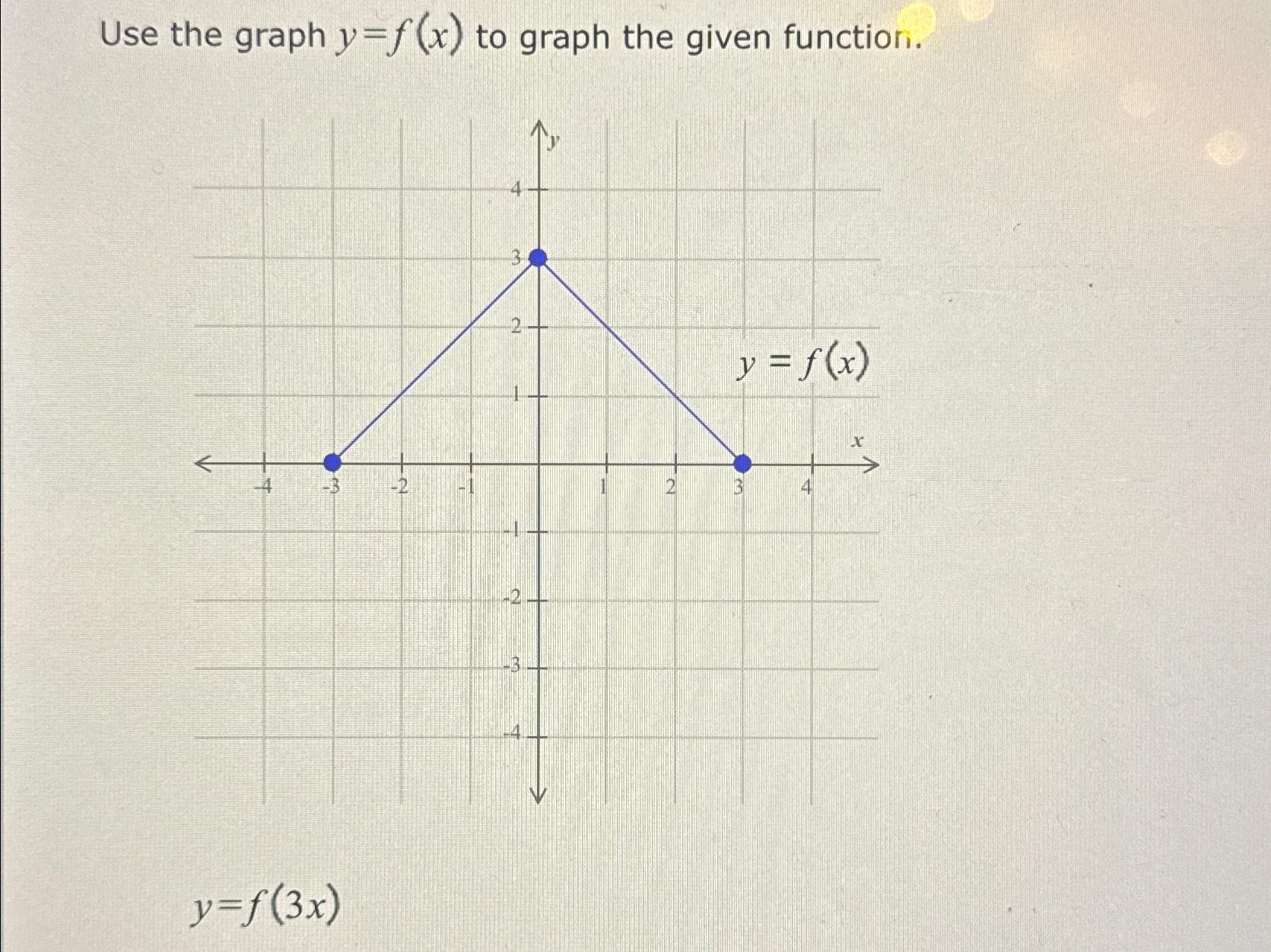 Solved Use the graph y=f(x) to graph the given | Chegg.com Solved Use the graph y=f(x) to graph the given | Chegg.com