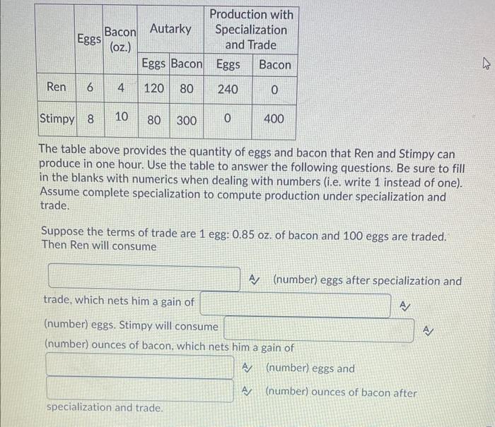 Solved The table above provides the quantity of eggs and | Chegg.com