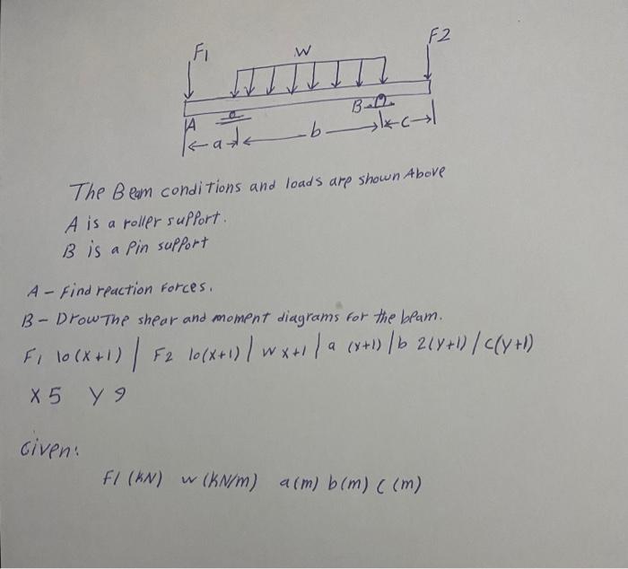 Solved The Beam conditions and loads are shown Above A is a | Chegg.com