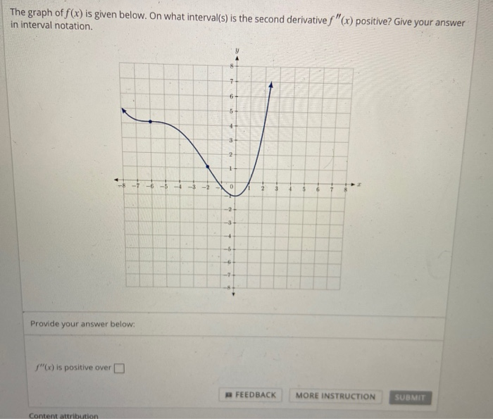 Solved The graph of f(x) is given below. On what interval(s) | Chegg.com