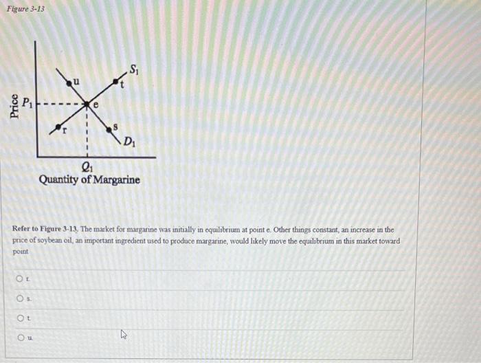 Solved Figure 3-13 Refer to Figure 3-13. The market for | Chegg.com