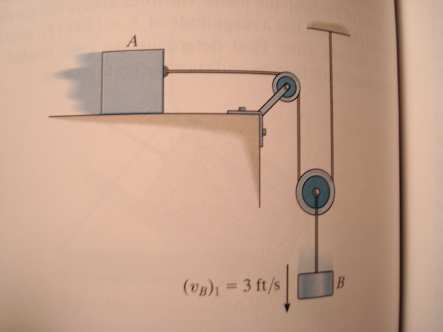 Solved Block A weighs 10 lb and block B weighs 3 lb. If B | Chegg.com Solved Block A weighs 10 lb and block B weighs 3 lb. If B | Chegg.com