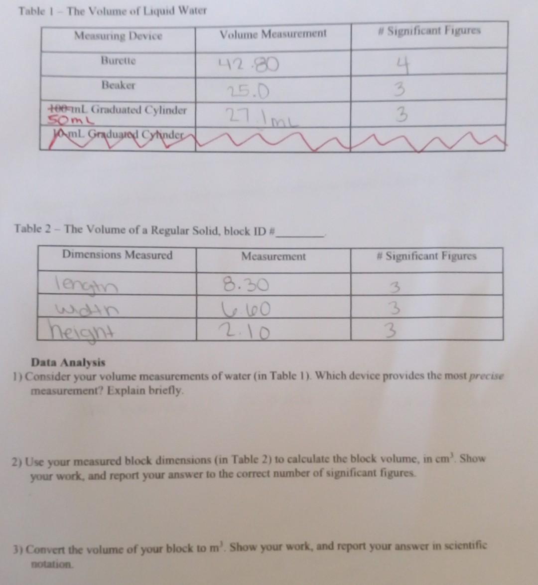 Solved Table 1 - The Volume of Liquid Water Measuring Device | Chegg.com